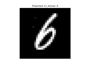 Handwritten Digit Recognition with KNN in Python (90%+ Accuracy)